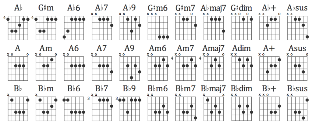 Gitar Archives - musisi.org